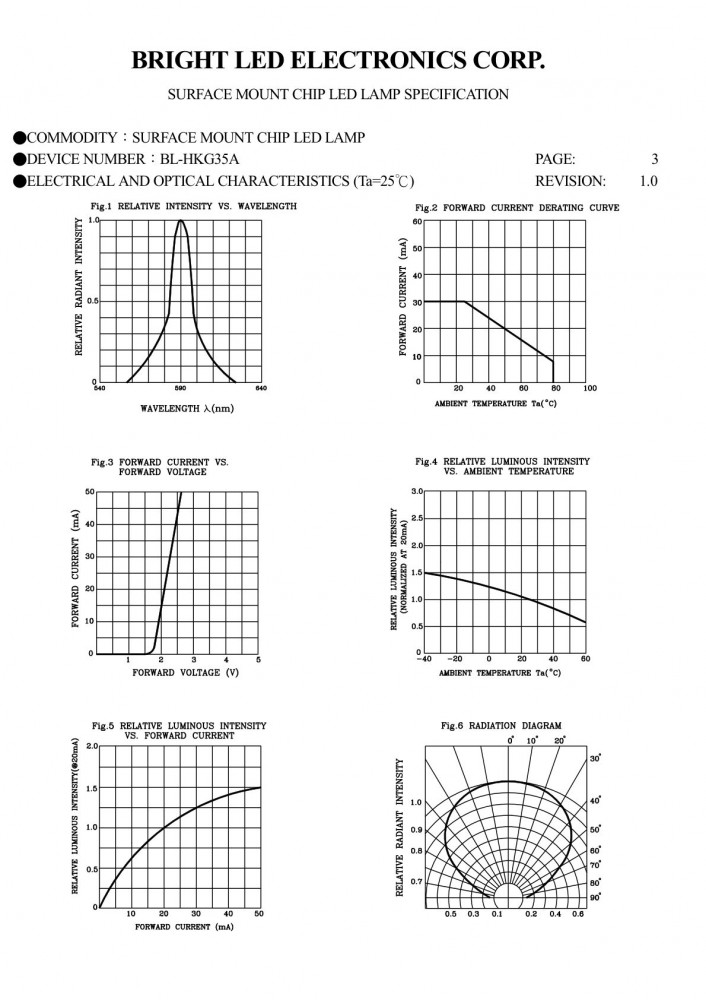 BL-HKG35A-TRB datasheet page 2