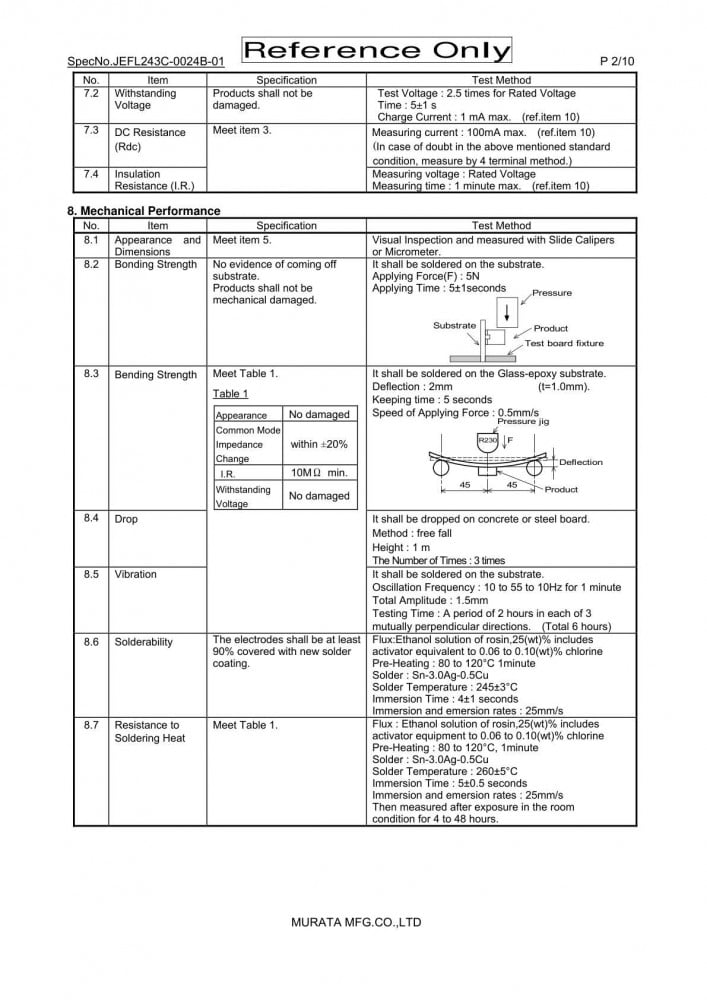 DLW21HN900HQ2L reference specification page 2
