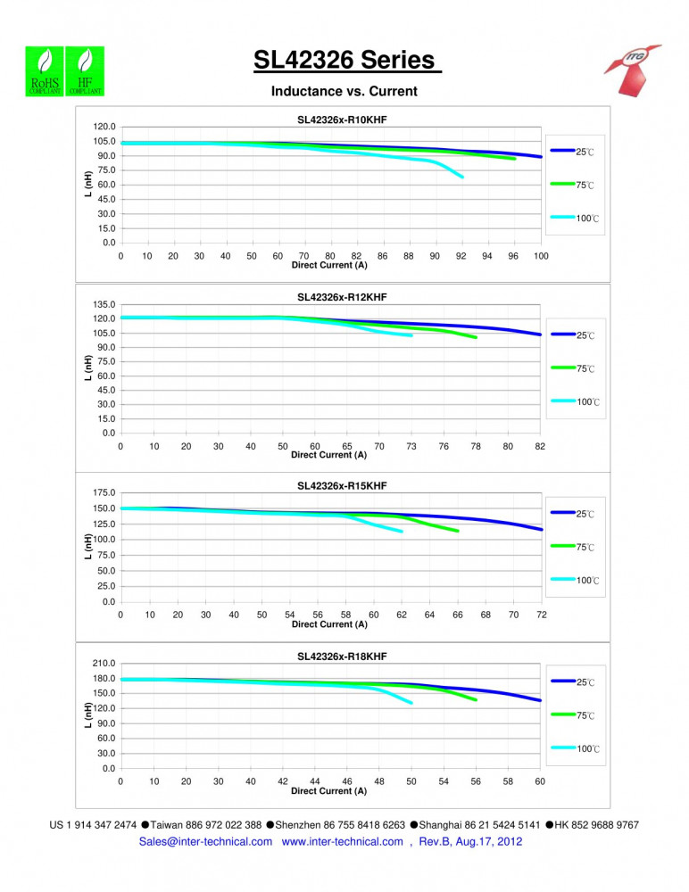SL42326 technical document page 2