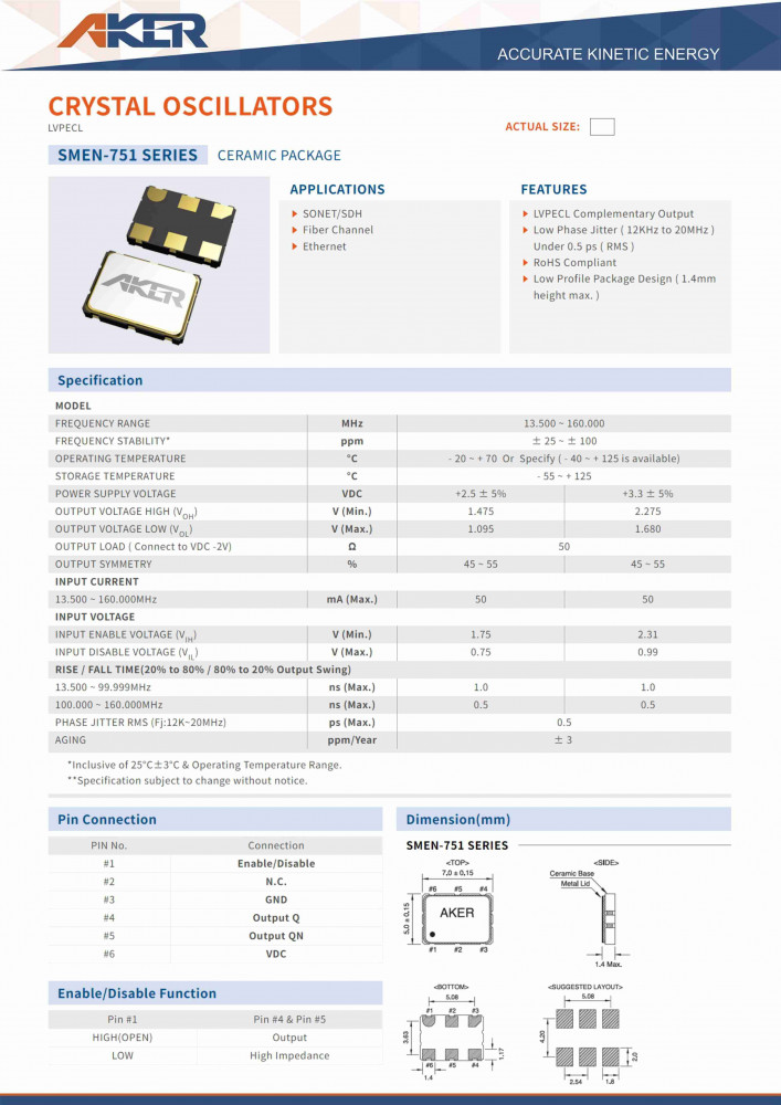 AKER SMEN-751 Series ceramic package product document