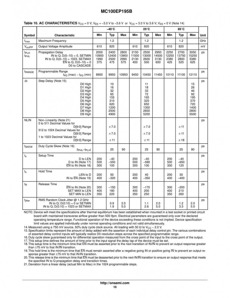 MC100EP195B datasheet page 10