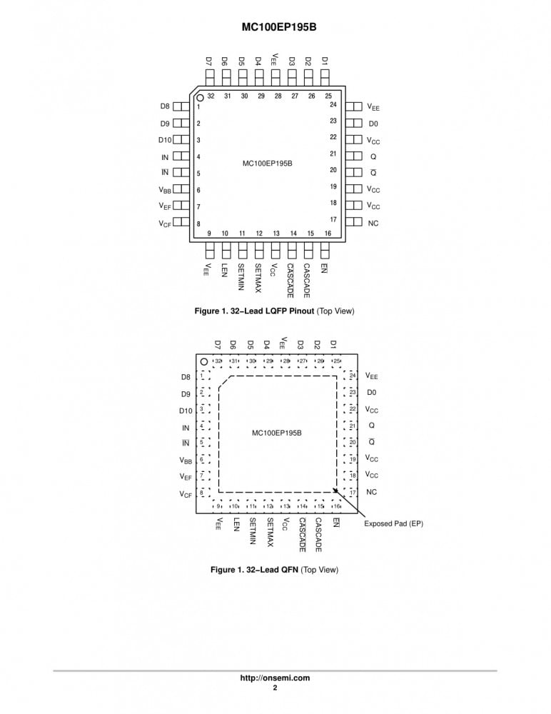 MC100EP195B datasheet page 2