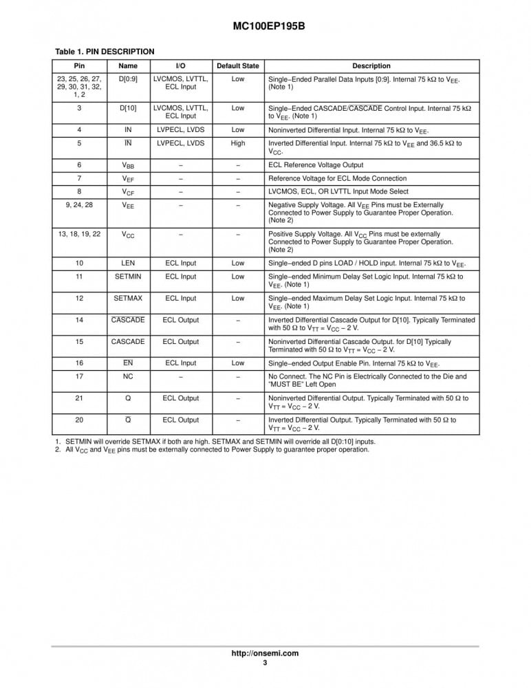 MC100EP195B datasheet page 3