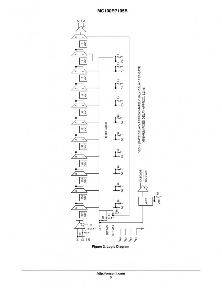 MC100EP195B datasheet page 5