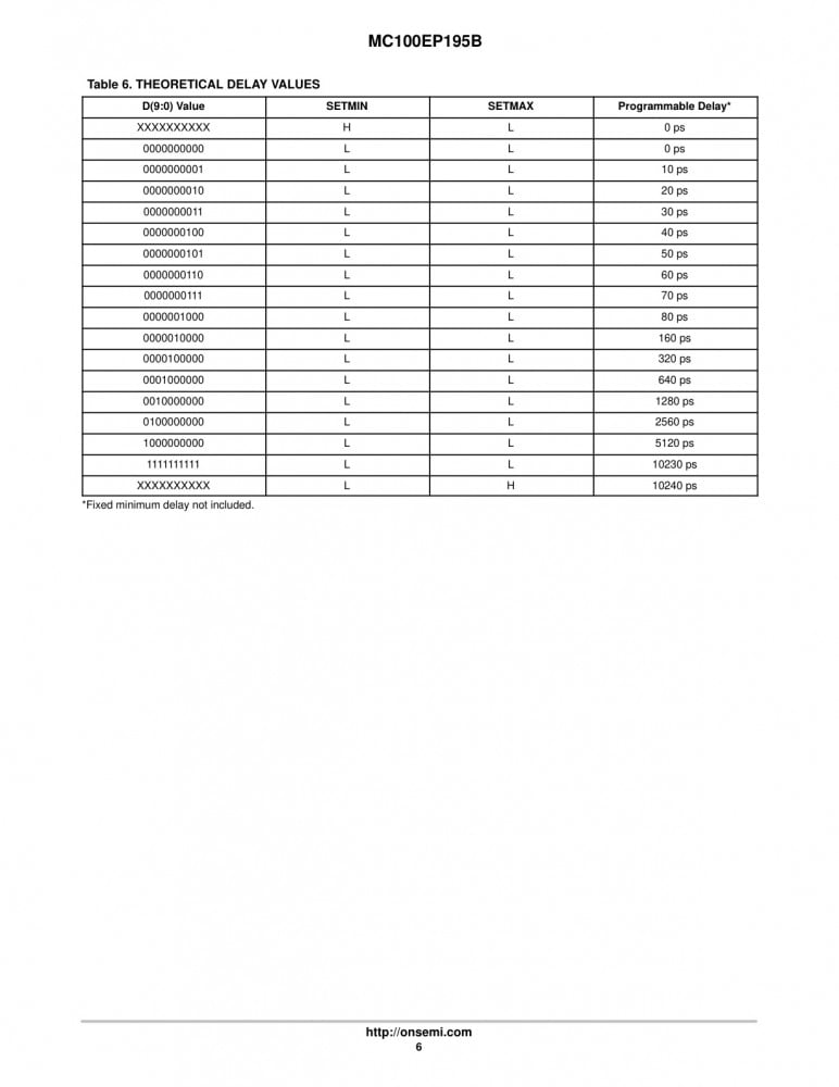 MC100EP195B datasheet page 6