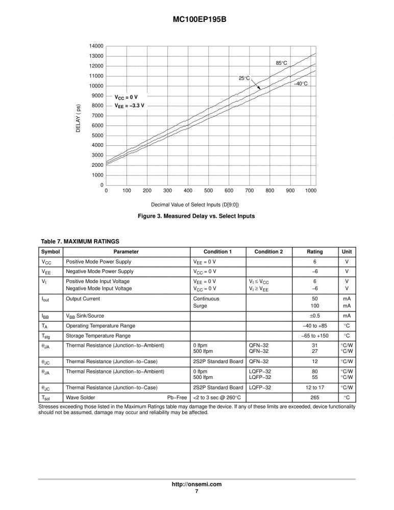 MC100EP195B datasheet page 7