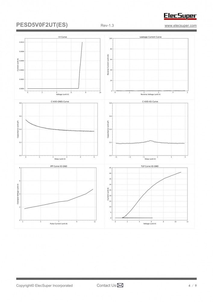 PESD5V0F2UT(ES) technical document page 4