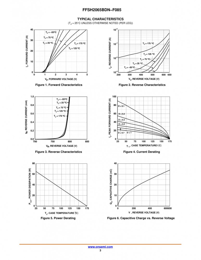 FFSH2065BDN-F085 datasheet page 3