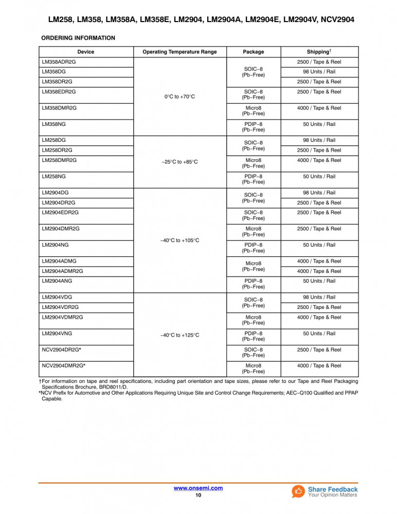 NCV2904 datasheet page 10