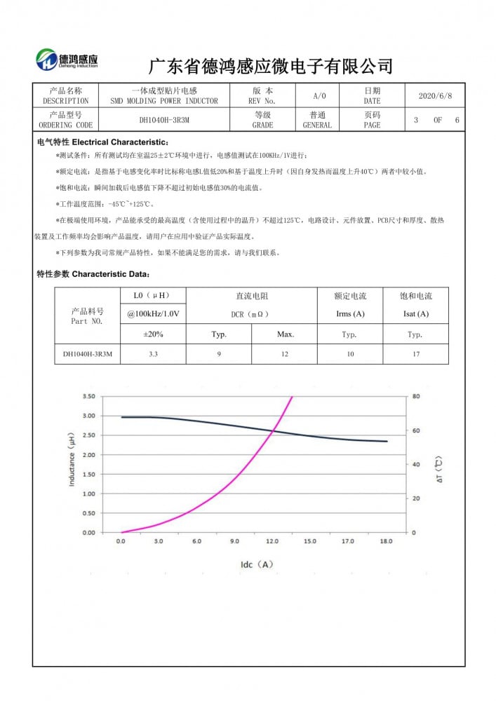 DH1040H-3R3M approval document page 4