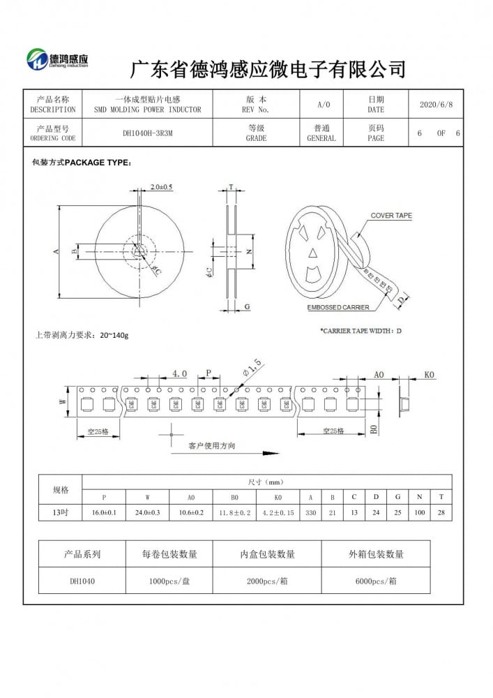 DH1040H-3R3M approval document packaging page