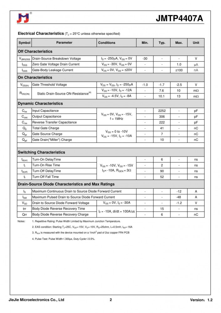 JMTP4407A datasheet page 2