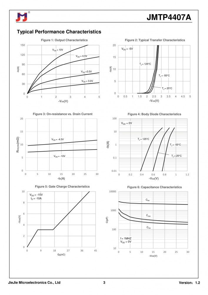 JMTP4407A datasheet page 3