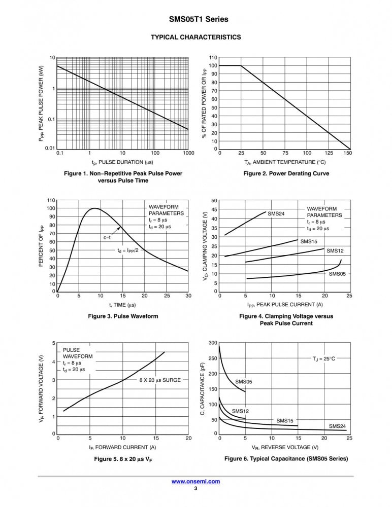 SZSMS24T1G datasheet page 3