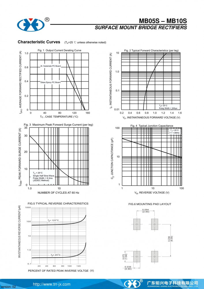 JUXING MB6S datasheet page 2