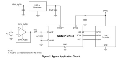 SGM51223Q for sale
