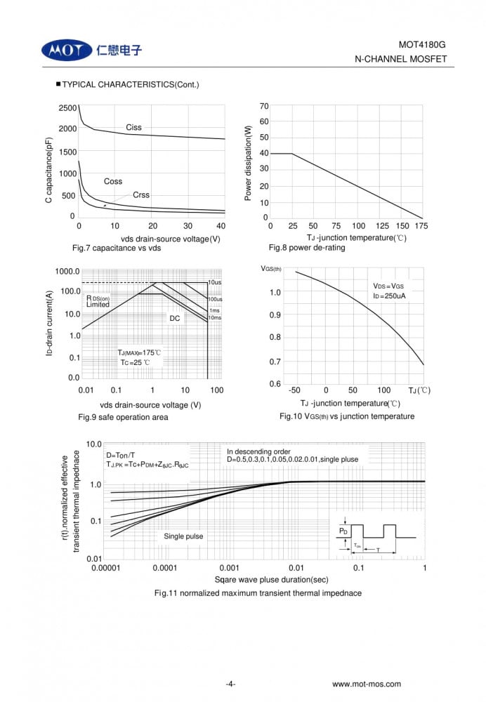 MOT4180G datasheet page 4
