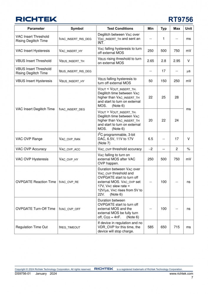 RT9756 technical document page 7