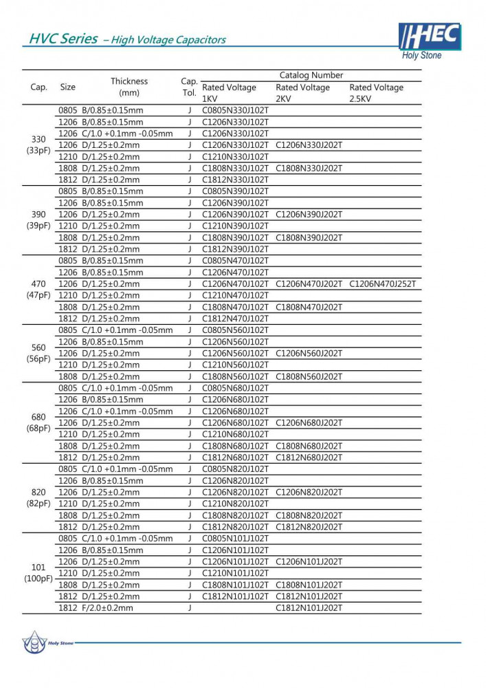 IHHEC HVC catalog page 7