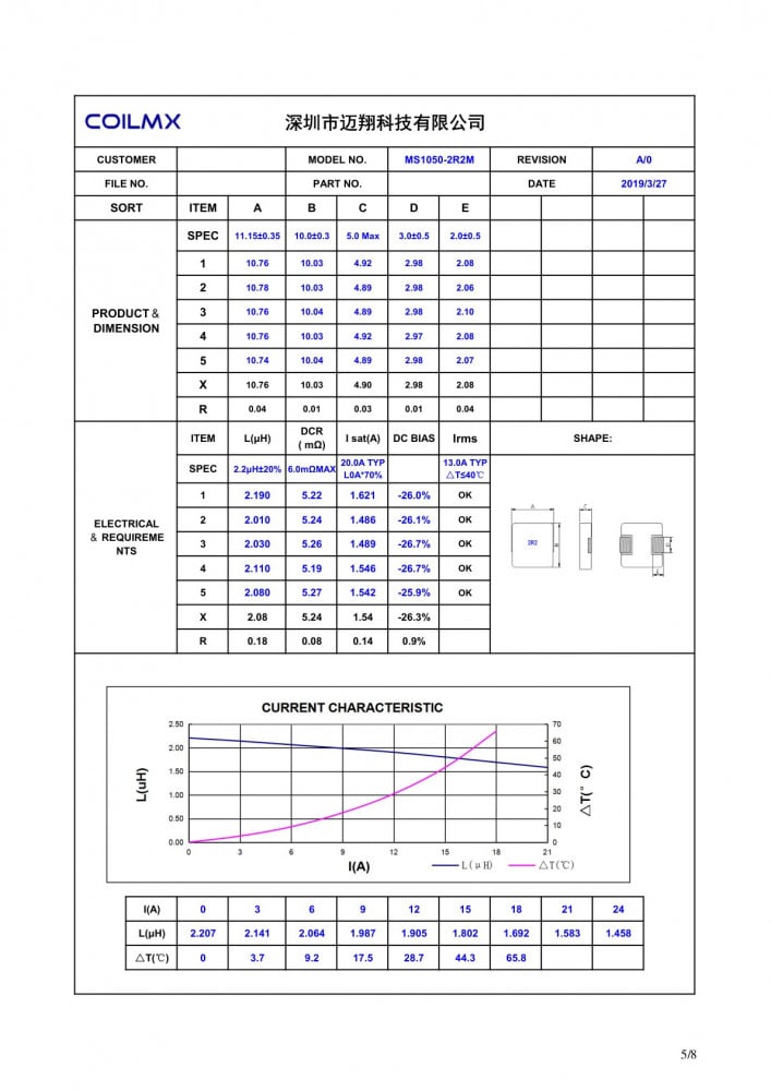 MS1050-2R2M datasheet page 5