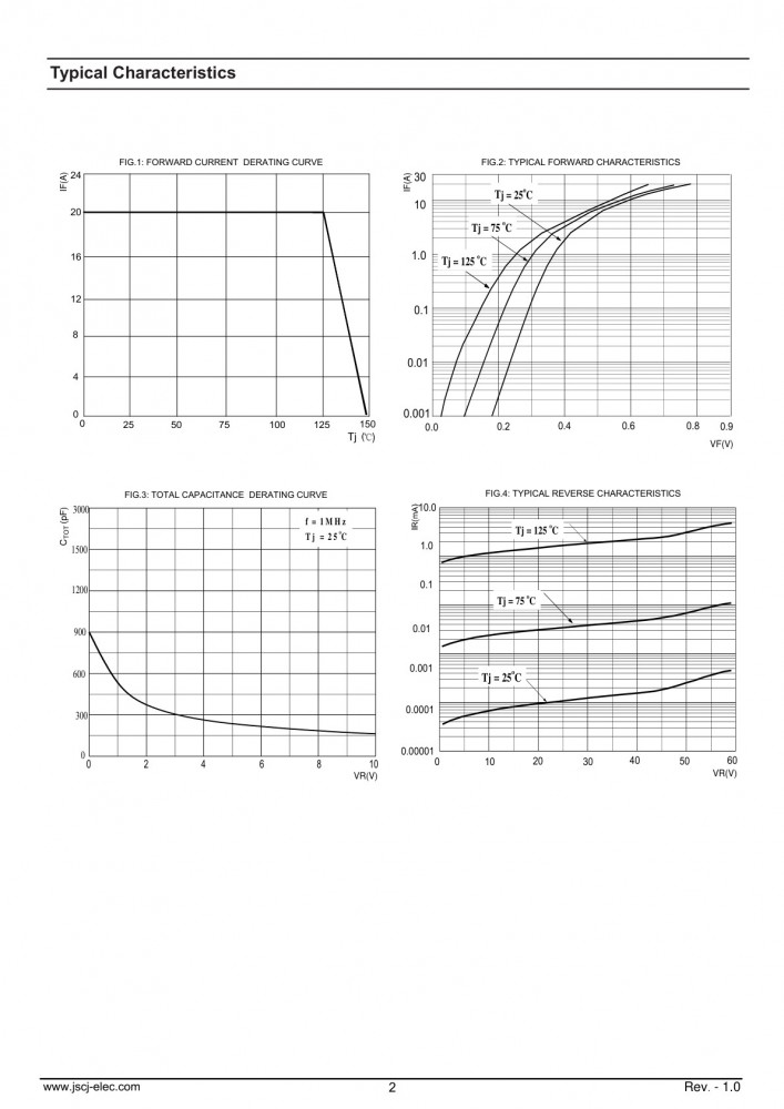 SBDF2045CT datasheet page 2