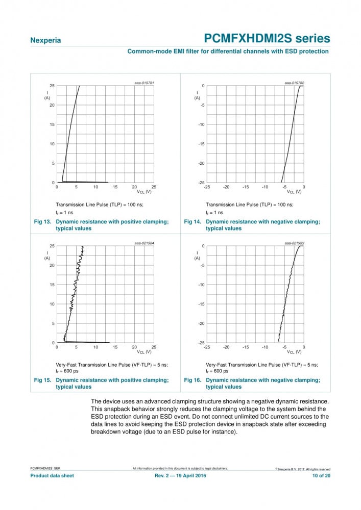 PCMF2HDMI2S datasheet page 10