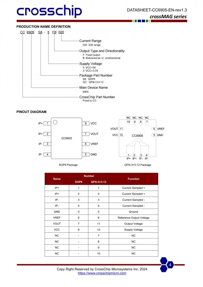 CC6905 datasheet page 4