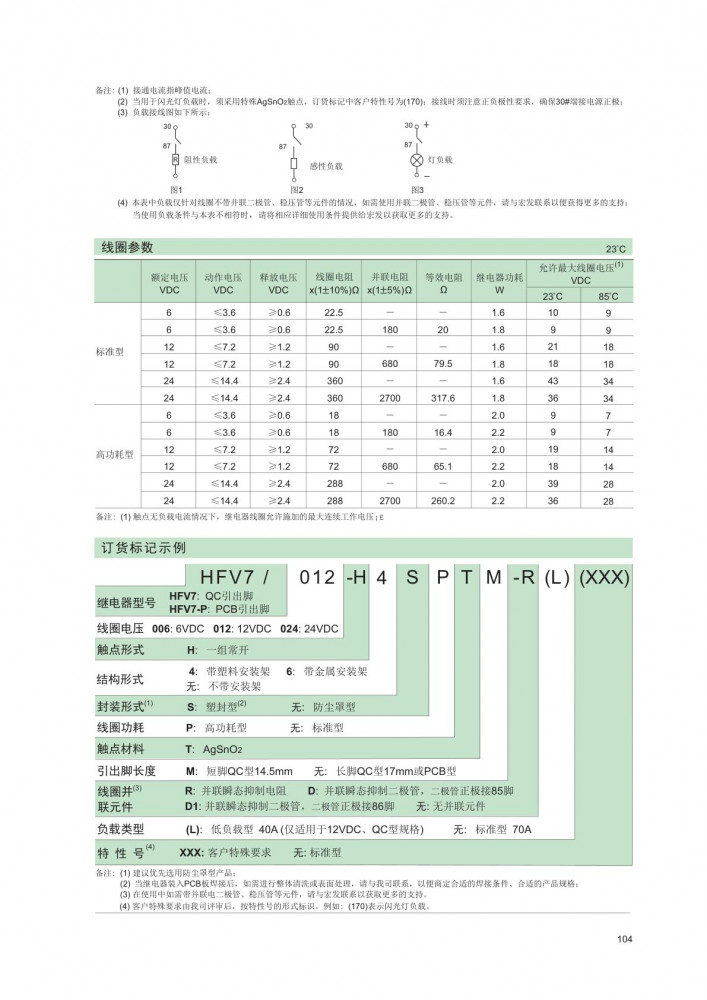 HFV7 product documentation page 2