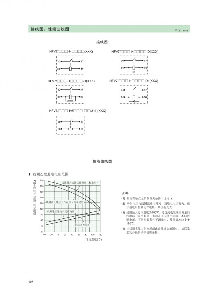 HFV7 product documentation page 5