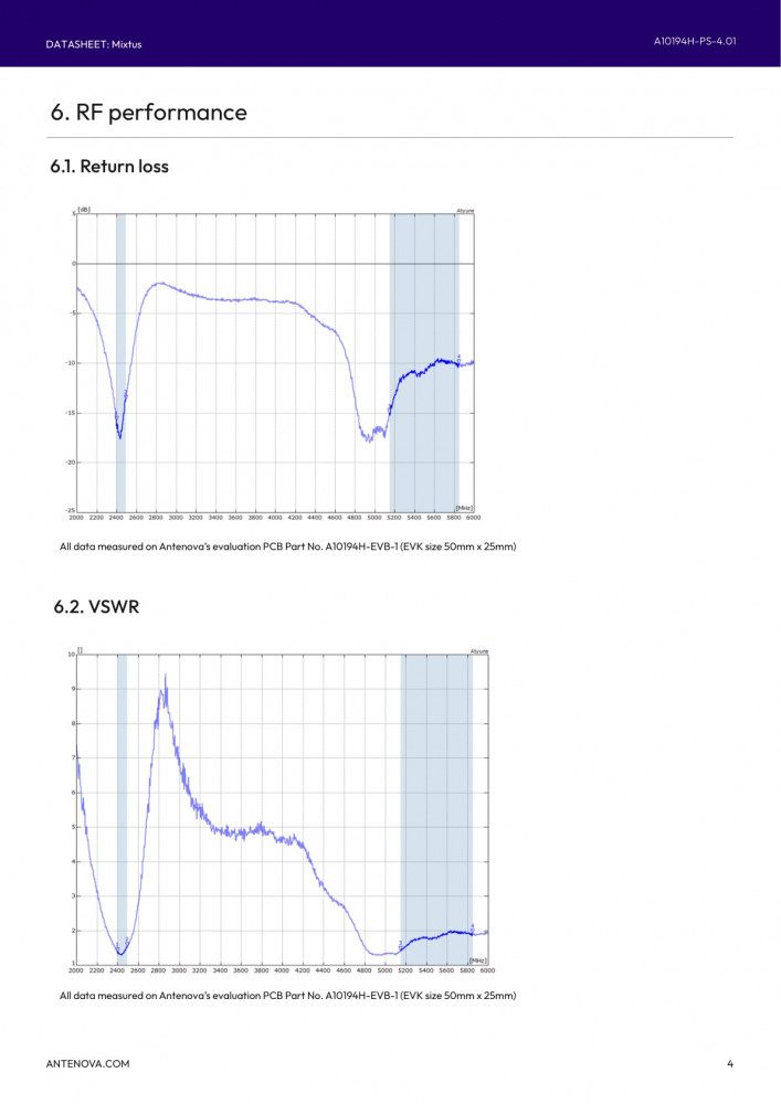 Mixtus datasheet page 4