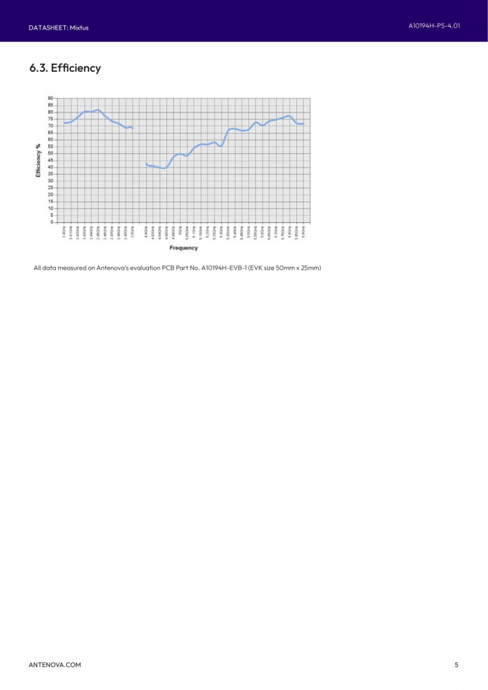 Mixtus datasheet page 5