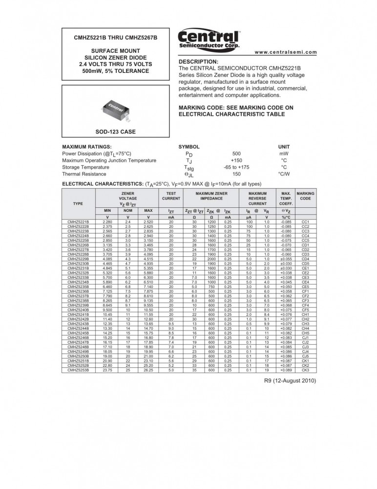 Central CMHZ5264B datasheet page 1