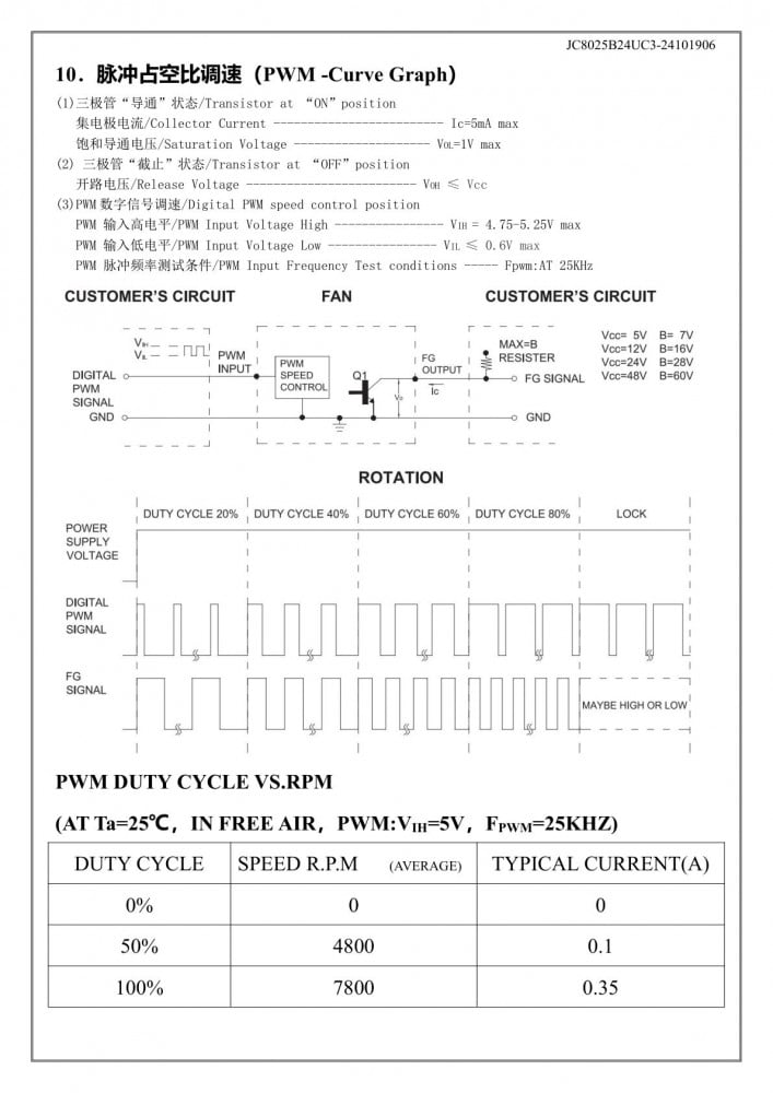JC8025B24UC3 approval sheet page 6