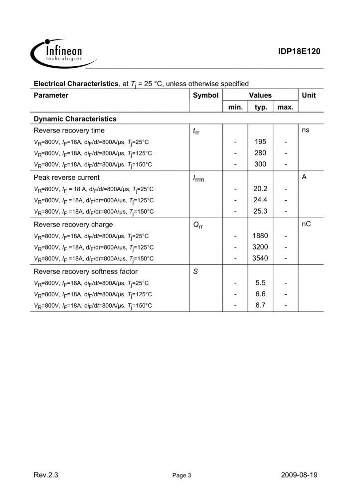 IDP18E120 datasheet page 3