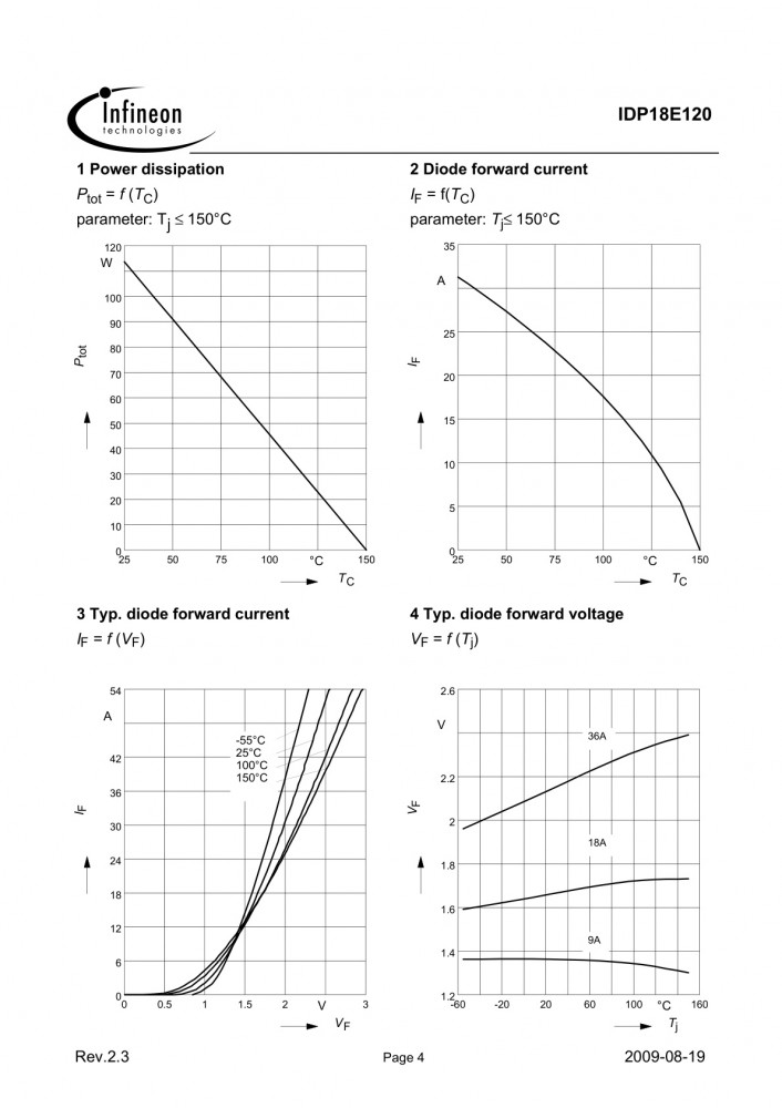 IDP18E120 datasheet page 4