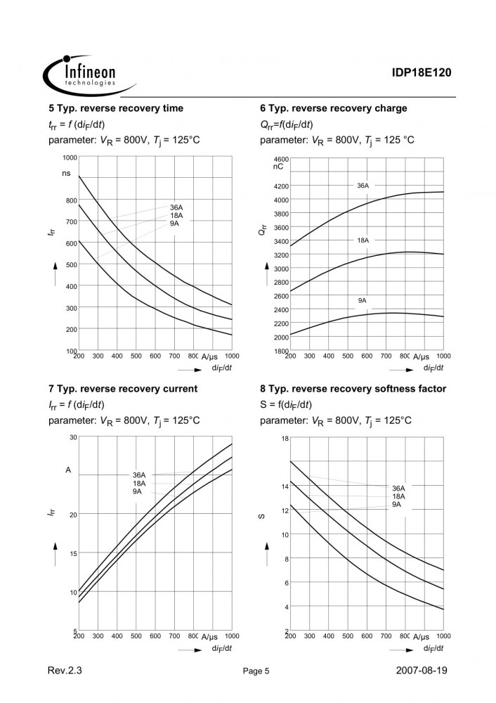 IDP18E120 datasheet page 5