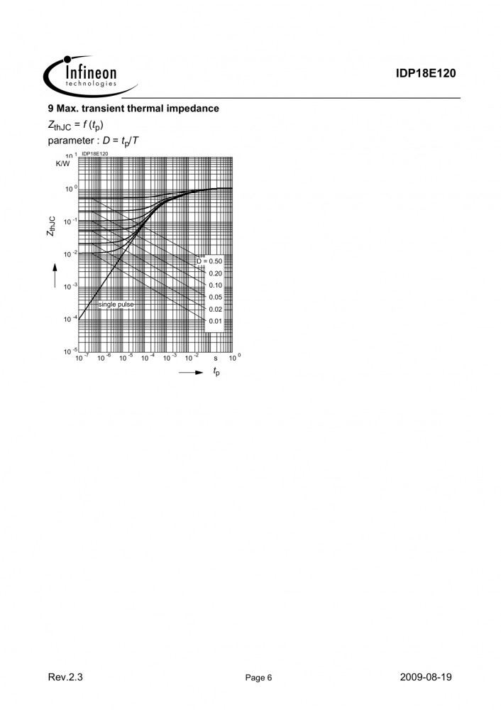 IDP18E120 datasheet page 6
