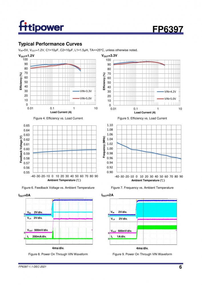 FP6397S5 datasheet page 6