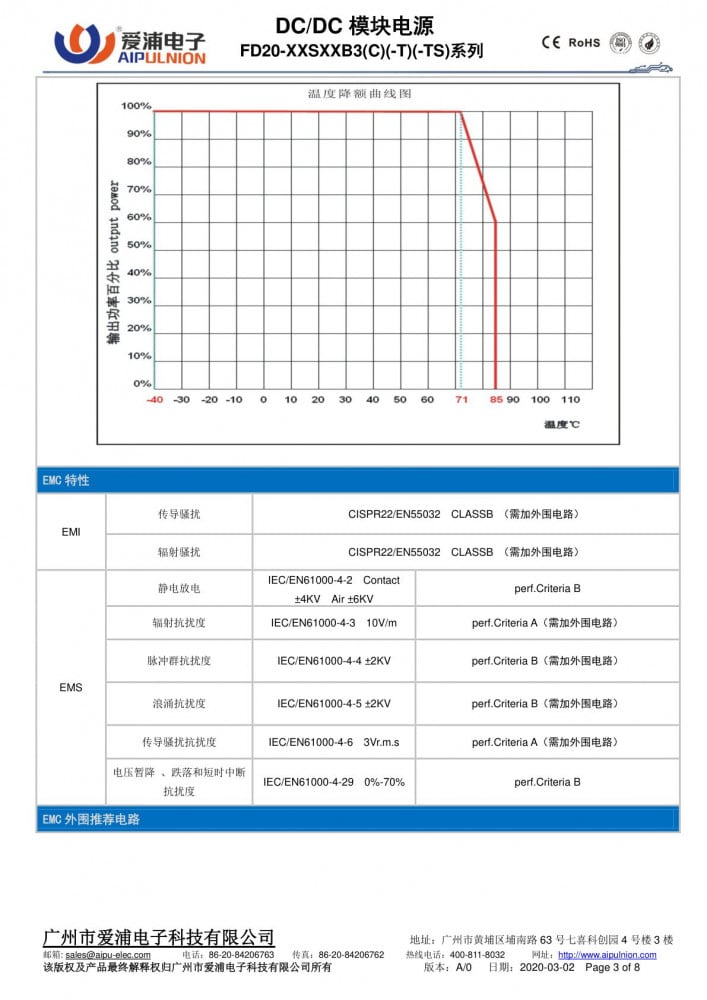 FD20 series datasheet page 3