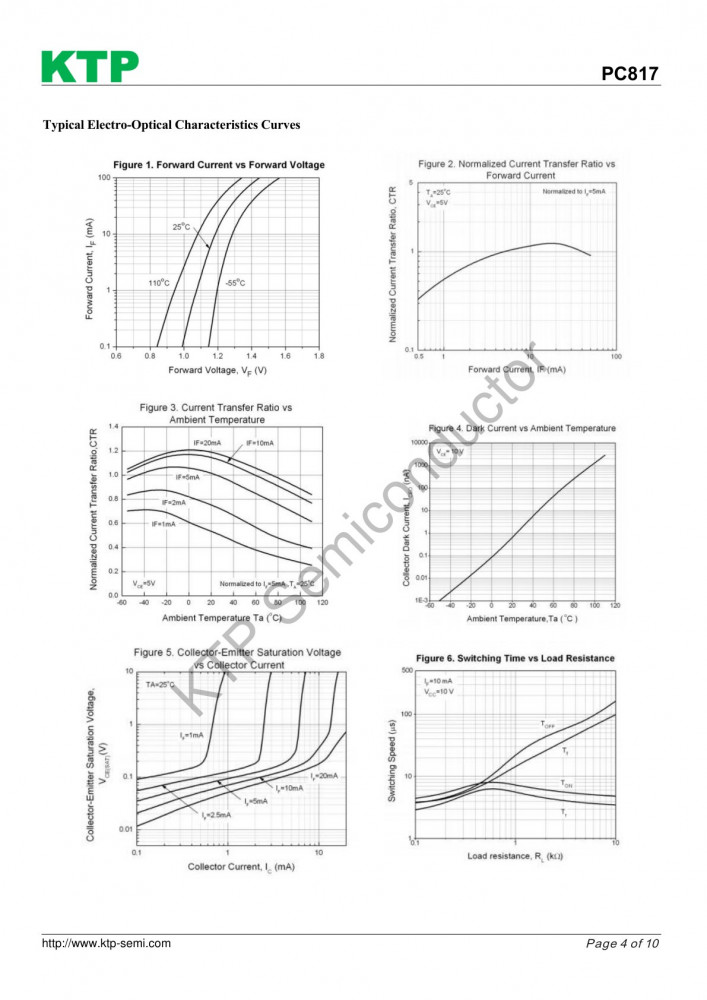 PC817S1C-CX(KTP) datasheet page 4