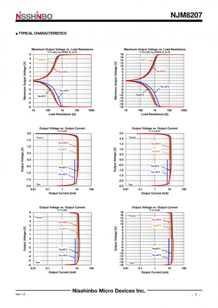 NJM8207 datasheet page 7