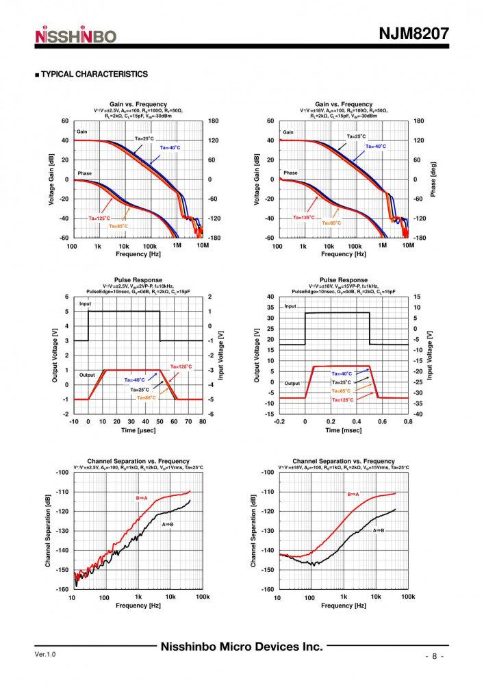 NJM8207 datasheet page 8