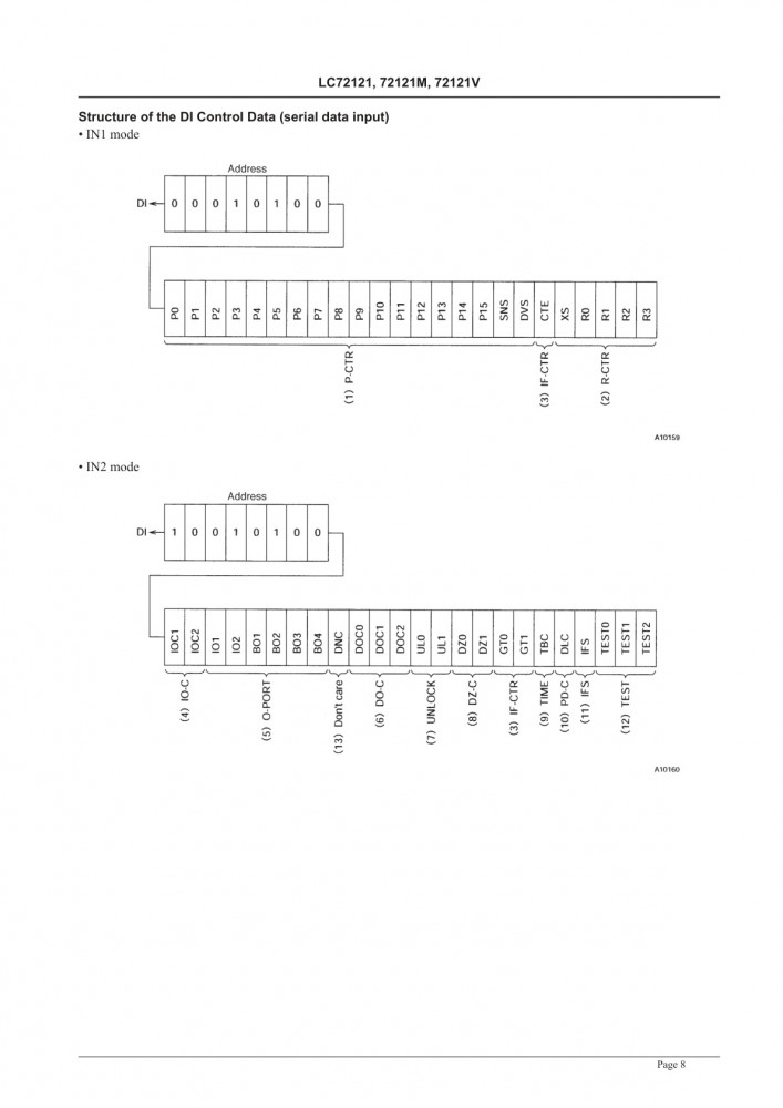 LC72121 datasheet page 9