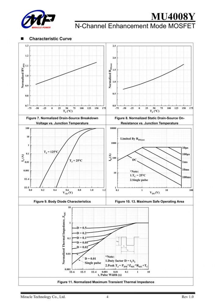 MU4008Y datasheet page 4