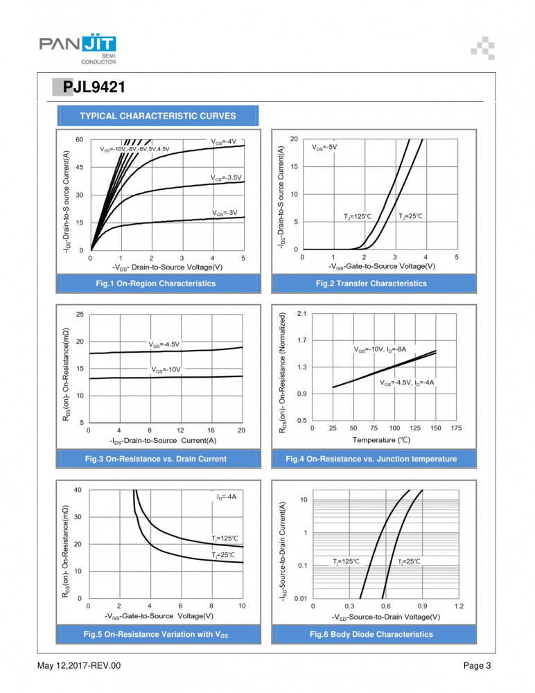 PJL9421 datasheet page 3