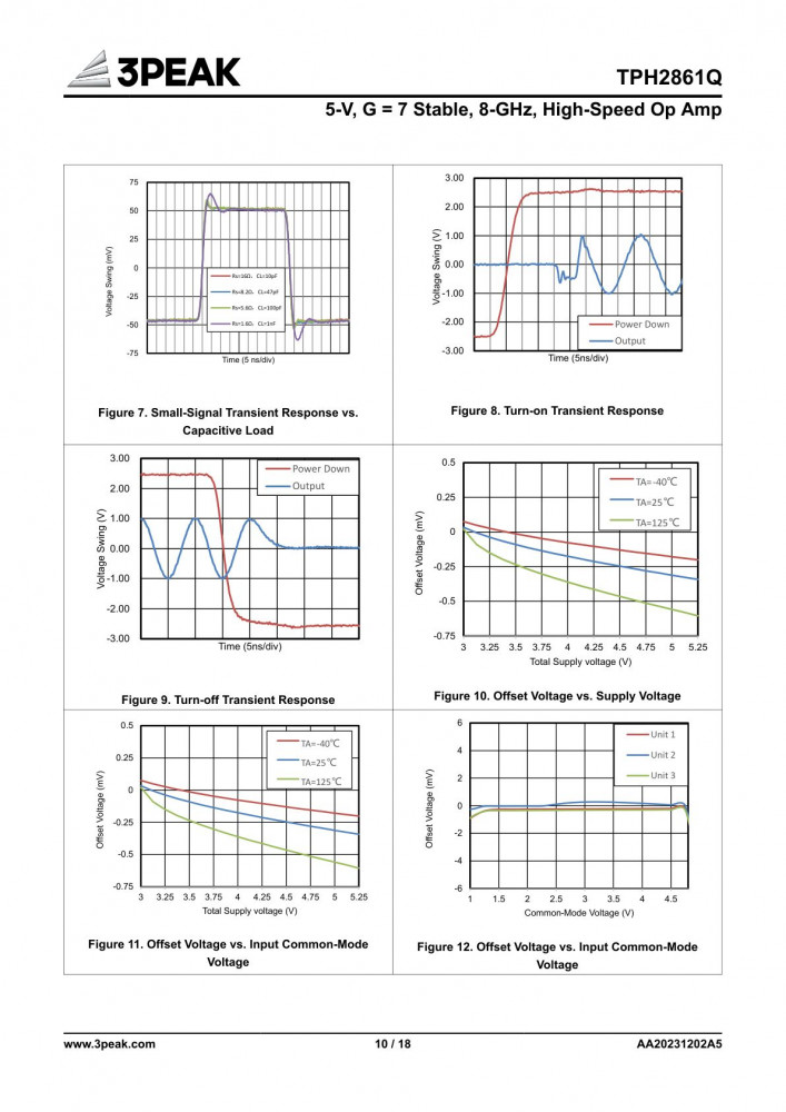 TPH2861Q datasheet page 10