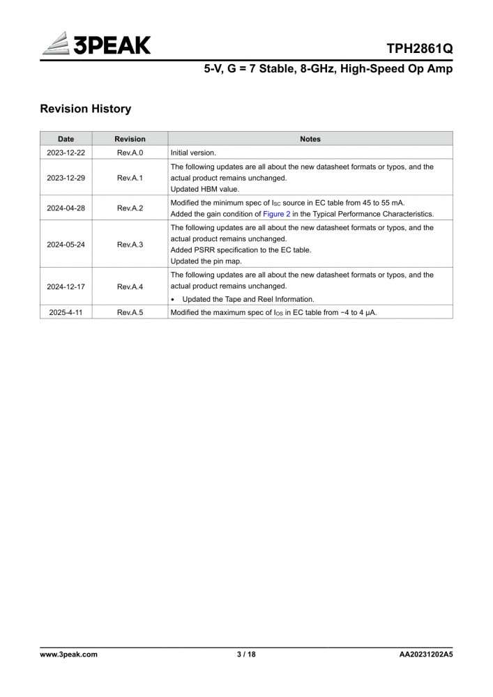 TPH2861Q datasheet page 3