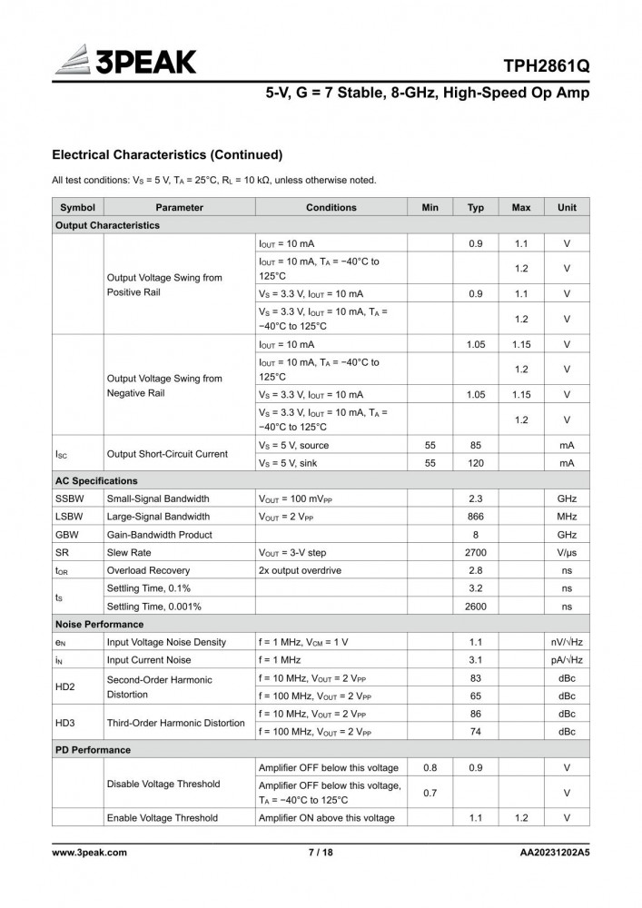 TPH2861Q datasheet page 7