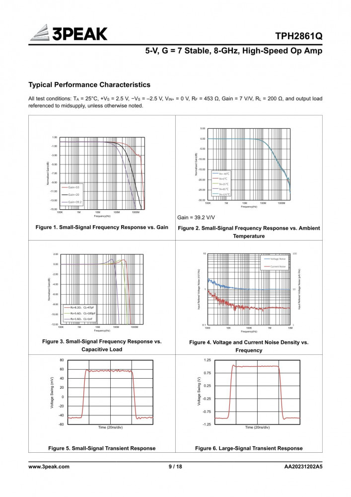 TPH2861Q datasheet page 9