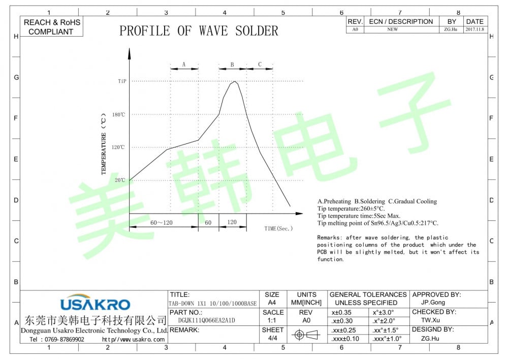 DGUK111Q066EA2A1D datasheet page 4